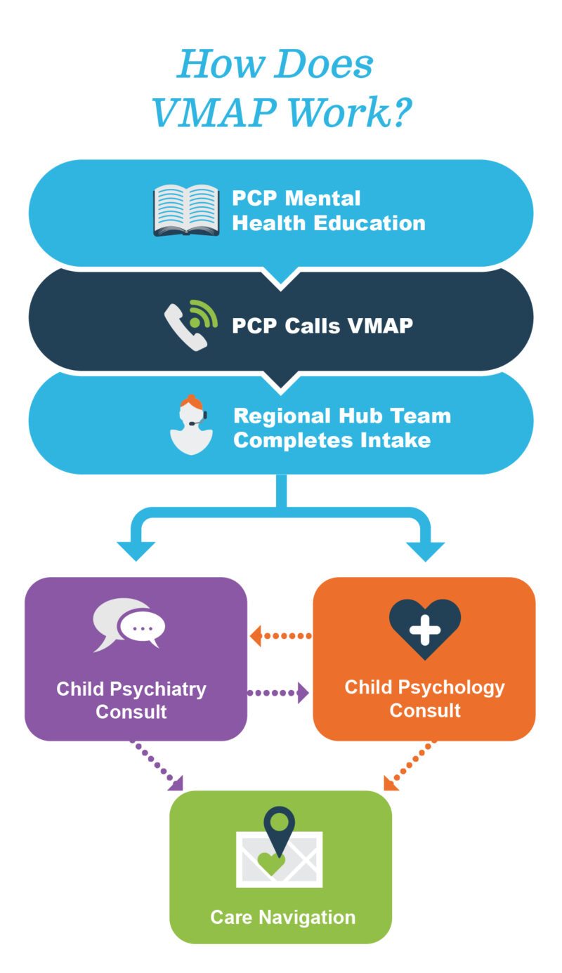 About – Virginia Mental Health Access Program | VMAP.org