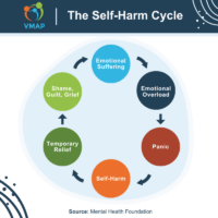 How to Help Your Teen Stop Self-Harming - Virginia Mental Health Access ...