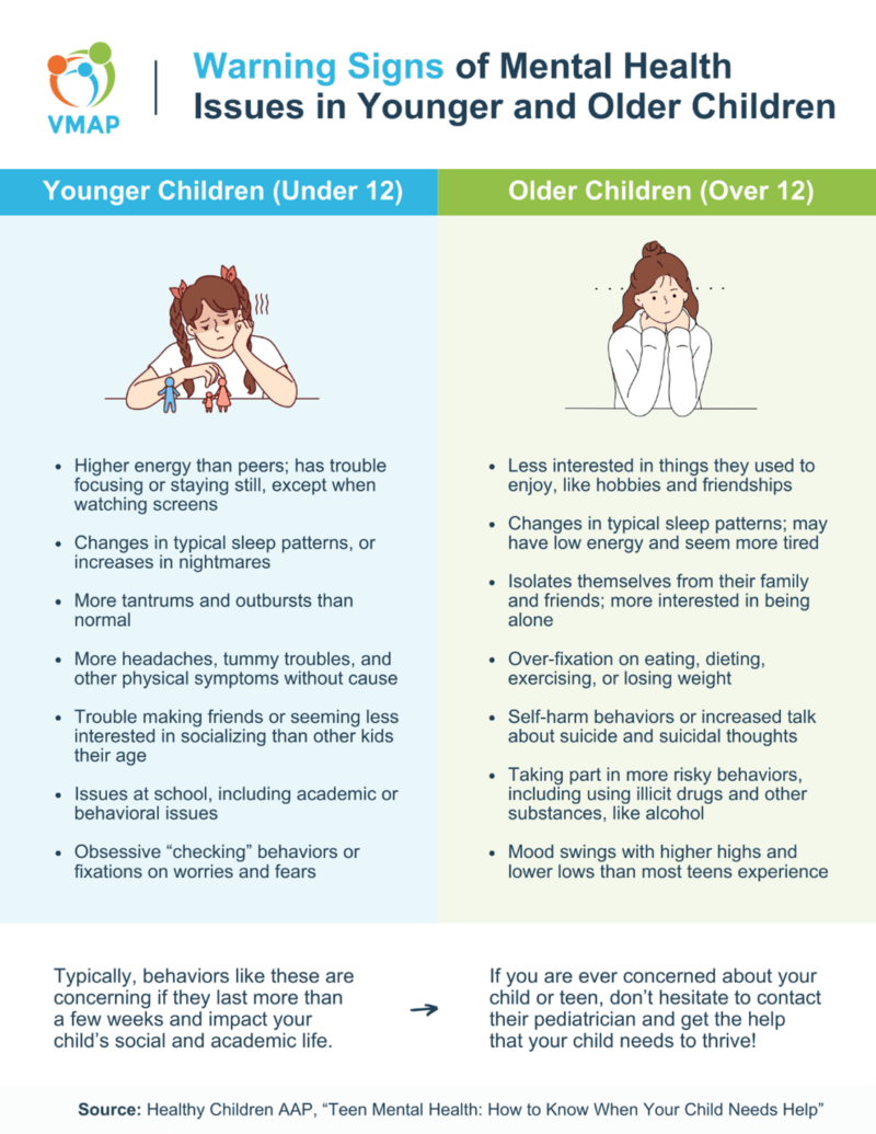 Parent’s Guide: How to Seek Mental Health Care for Your Child ...
