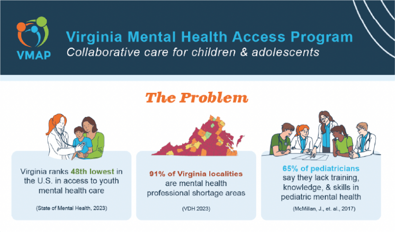 Outreach Materials - Virginia Mental Health Access Program | VMAP.org